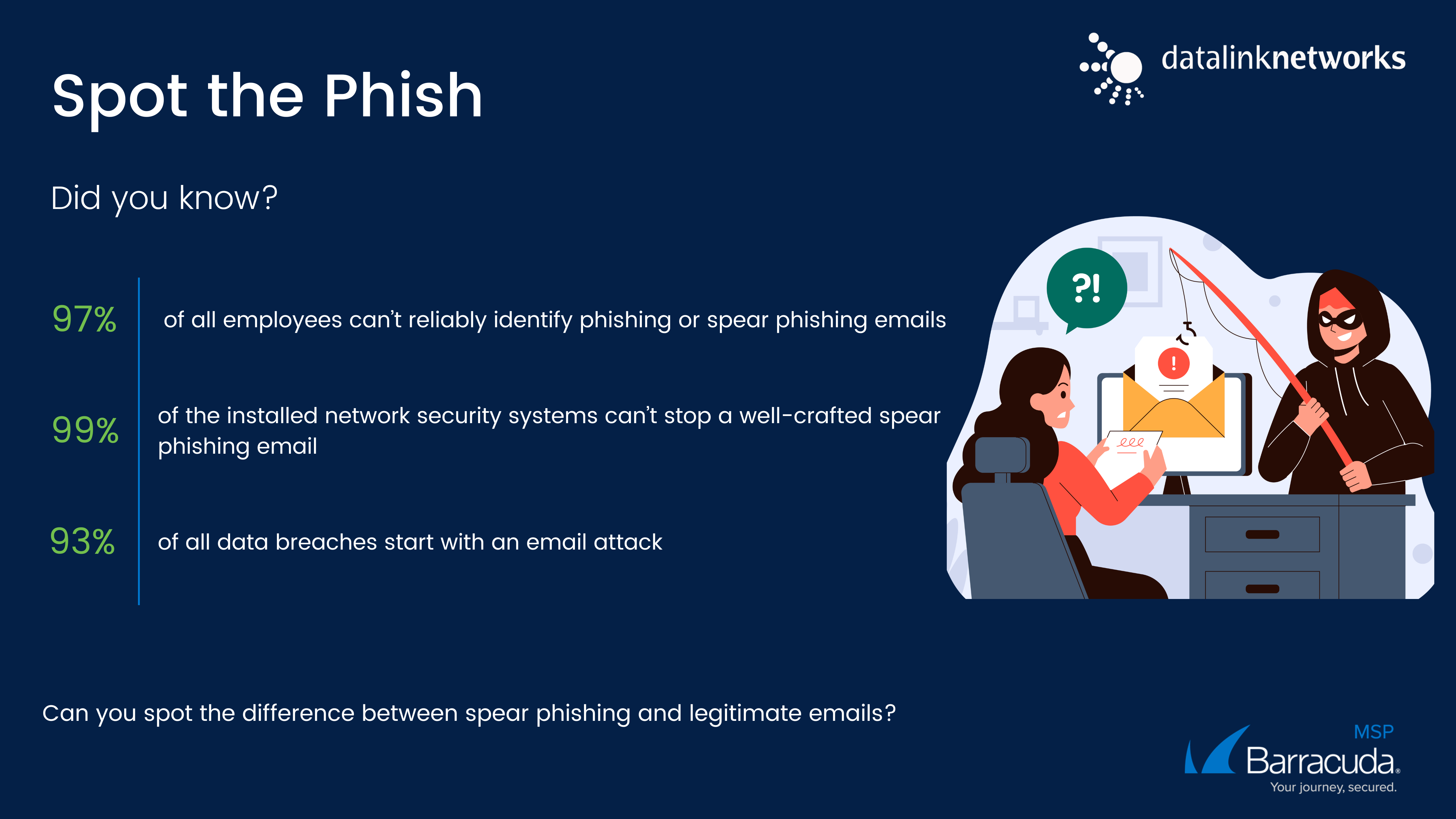 The Importance of Cybersecurity Awareness Training for Your Employees